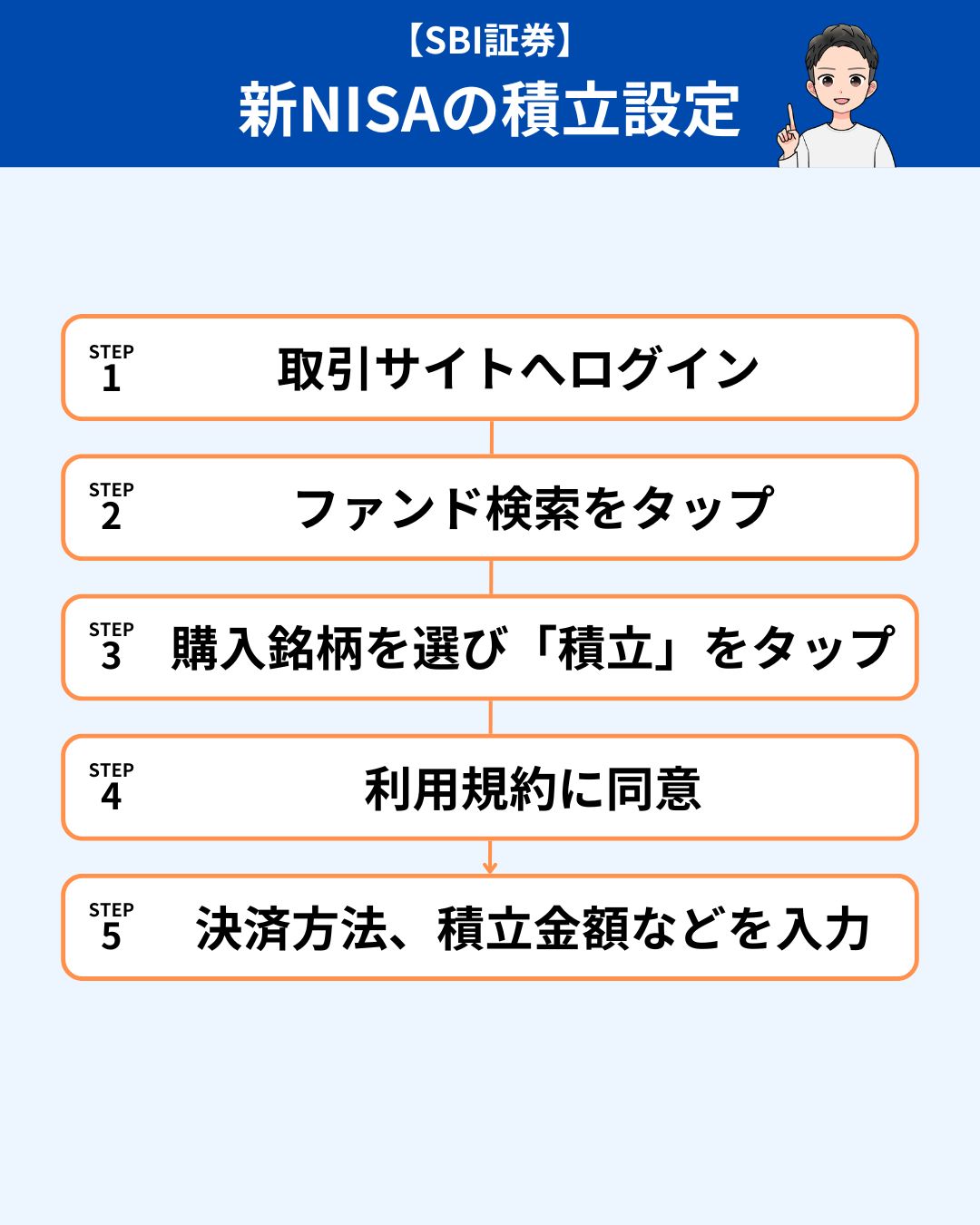 【SBI証券】新NISAで積立投資/一括投資する方法 | お金に強くなるブログ